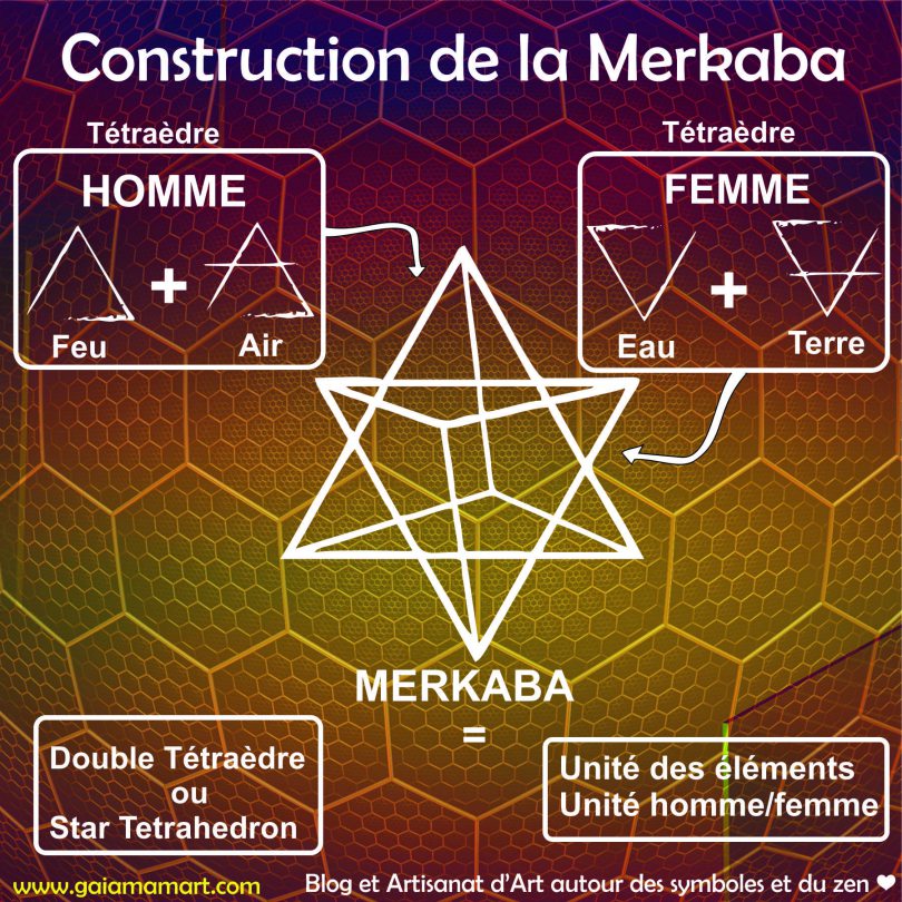 Géométrie Sacrée : Informations Simples et Claires - Gaïamamart